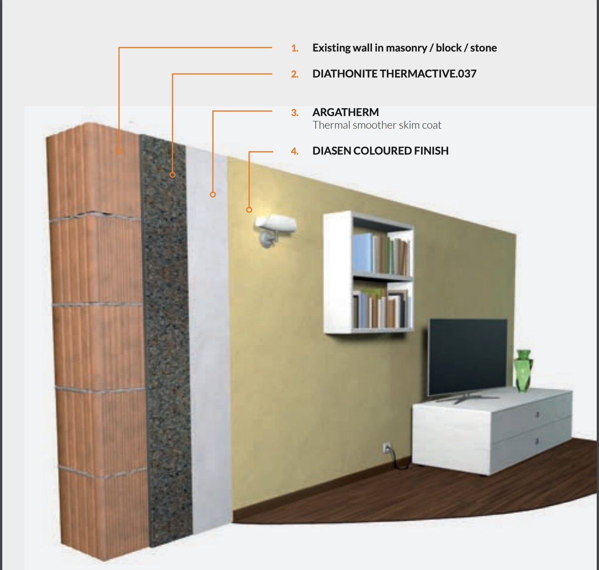 Diathonite Thermactive.037 Thermal Plaster – Eco-Tech Building Solutions